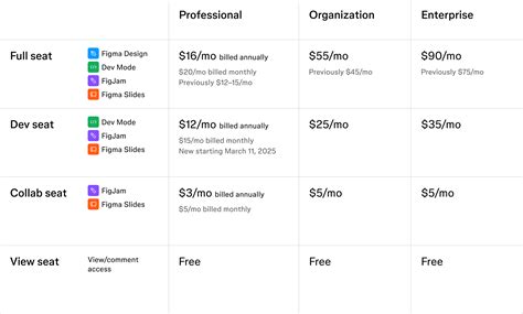 Figma Product News And Release Notes