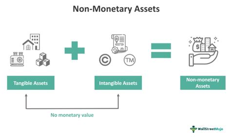 Non Monetary Assets Meaning Examples Vs Monetary Assets