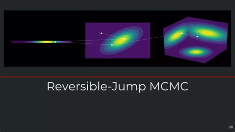 Markov Chain Monte Carlo Methods Pdf