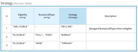 Decision Model And Notation Dmn Drools Documentation