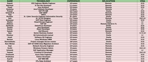 Shaik Mohammad Johny On Linkedin Hotlist Reference Benchsalesrecruiter Saprecruiters