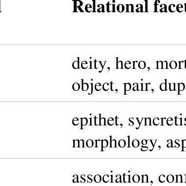 Formal Semantic Indicator Compositional Components And Ontological Download Scientific Diagram