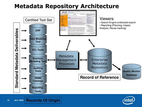 The Intel Metadata Program Ppt Download
