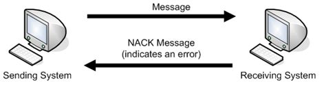 Reprocessing Of Nack Messages Doka Saas Help And Support