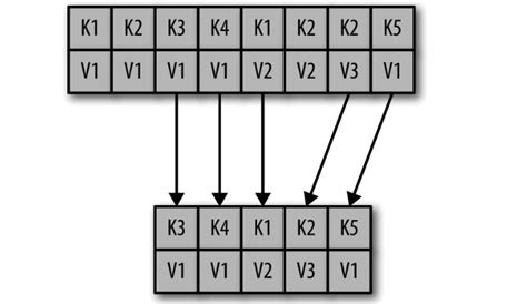 Kafka系列——详解kafka消息的物理存储及分区分配，清理等功能kafka Topic信息存发放在哪 Csdn博客