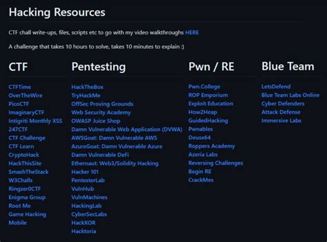 My List Of Practical Tools Forpentesting Omar Aljabr Posted On The Topic Linkedin