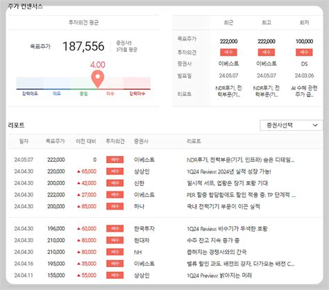 Ls Electric 주가 전망 목표 주가 기업 정보 전기장비관련주