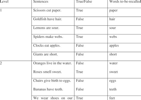 Stimuli In The Single And The Two Sentence Block Of The Listening Span