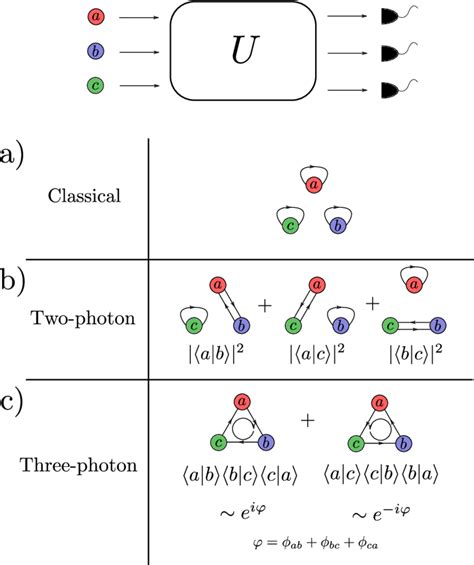 5 Graph Theoretical Description Of Three Photon Interference All