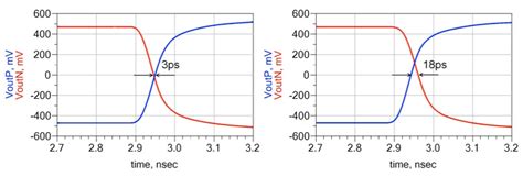 Sources And Compensation Of Skew In Single Ended And Differential Interconnects 2017 04 05