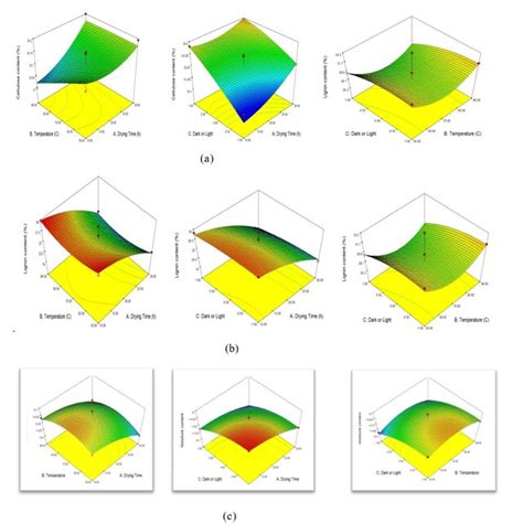 Biodegradable Lms A Cellulose Microber Based B Peanut Shell Powder Download Scientific