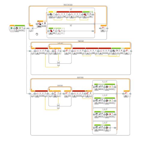 Video Of LEGO Mindstorms EV3 R2 D2 Robot Christoph Bartneck Ph D