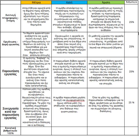 Αξιολογηση