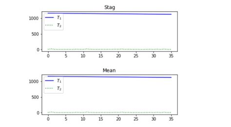 Subplotting Mysql Data With Python Stack Overflow