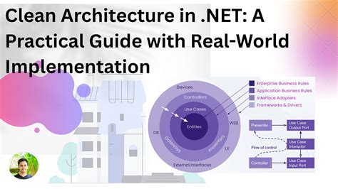 Mastering Clean Architecture Step By Step Guide To Building A Web Api In Net Core 8 By