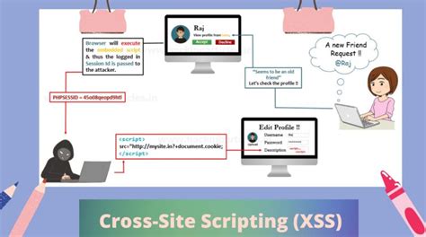 Dr Maria S On Linkedin Infosec Cybersecurity Cybersecuritytips Pentesting Redteam…