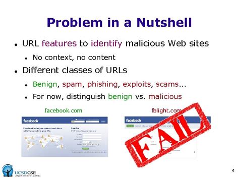 Learning To Detect Malicious URLs Justin Ma Lawrence
