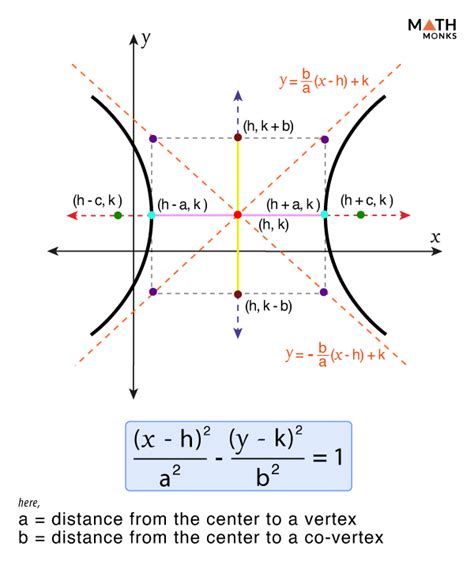 Hyperbola Definition Equations Formulas Examples And Diagrams