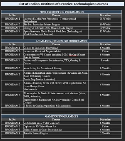 Indian Institute Of Creative Technologies Unveils 17 Avgc Xr Courses