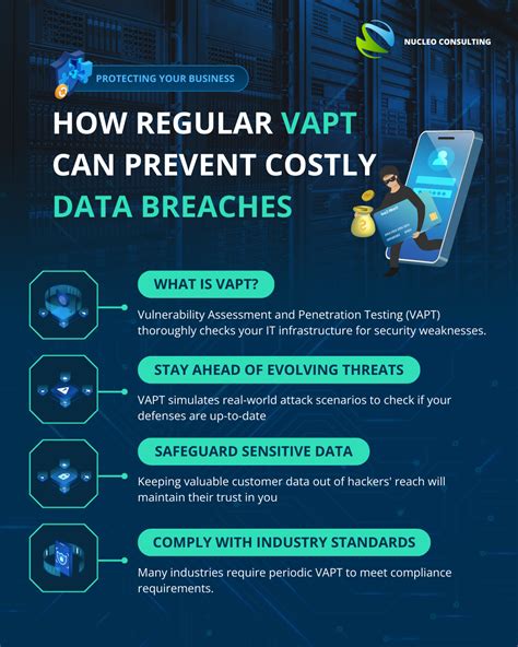 Protecting Your Business How Regular Vapt Can Prevent Costly Data Breaches Nucleo Consulting