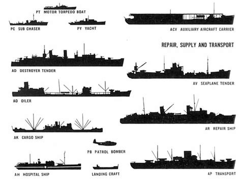 Ships Of The Fleet Naval Ship Dazzle Camouflage