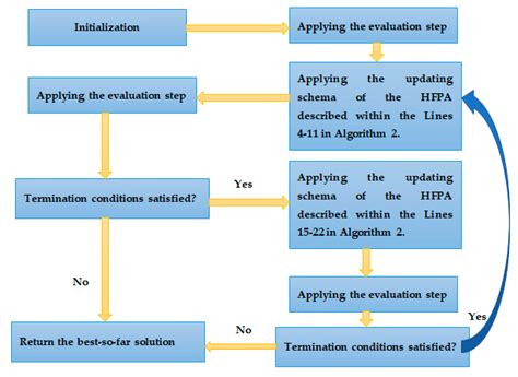 Modified Flower Pollination Algorithm For Global Optimization