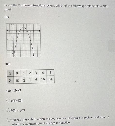 Answered Given The 3 Different Functions Below Which Of The Following