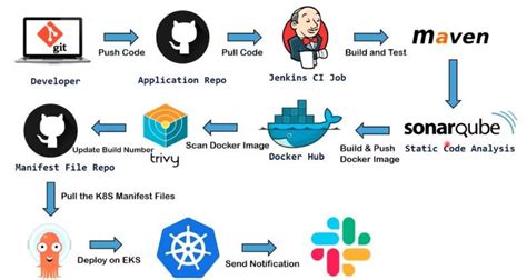 muhammad shahzaib shahid on linkedin devops kubernetes jenkins ci