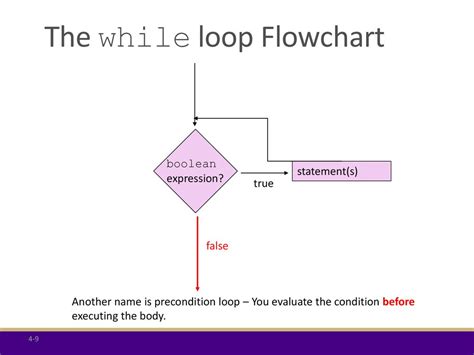seating “chart” front screen rows back door ppt download