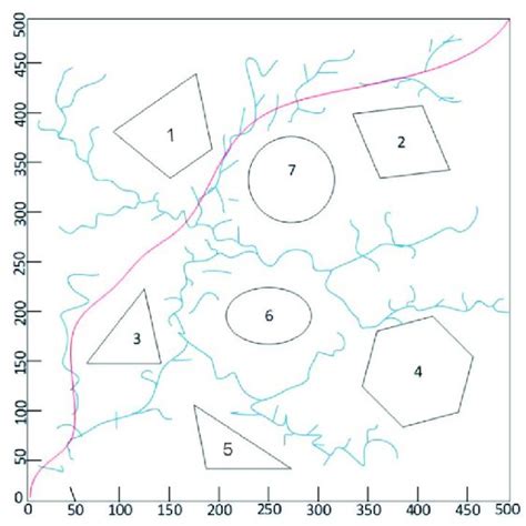 result of path planning based on the av rrt algorithm download