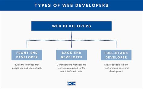 web developer in singapore key roles skills and salary singapore