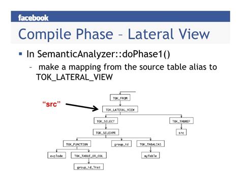 User Defined Table Generating Functions