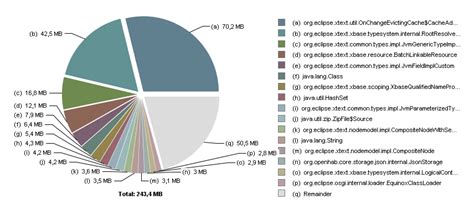 Oh3 Help With Outofmemoryerror Java Heap Space Needed Beginners