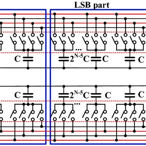 Proposed Vaq Assisted Capacitor Splitting Structure Download Scientific Diagram
