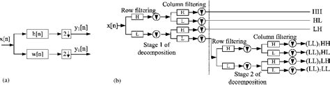 Figure 1 From A High Throughput Memory Efficient Architecture For