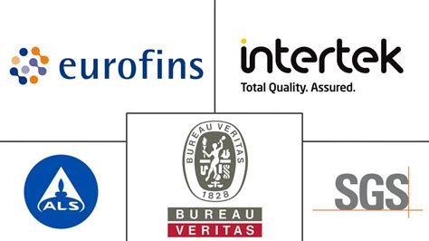 식품 안전 테스트 시장 규모 성장 추세 및 점유율 분석 보고서 2030 식품 안전 테스트 시장 규모 성장 추세 및 점유율 분석 보고서 2030