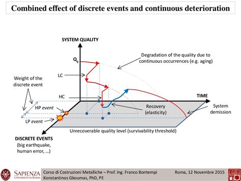 Structural Robustness Concepts And Applications