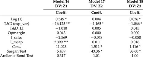 Interaction Models Dynamics Panel Data Analysis Download