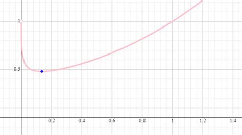 Graph Each Function Use Lhopitals Rule To Find Any Asympt Quizlet