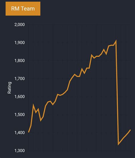 Did Team Elos Reset R Aoe