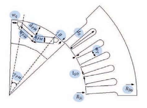 Figure 1 From Design Optimization Of Ipm Machines For Efficient
