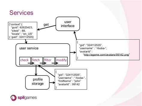 erlang factory layered architecture final