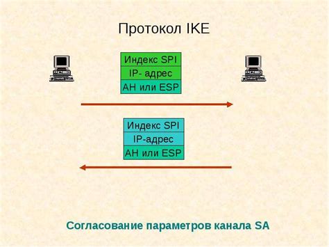 Протокол Ipsec скачать презентацию
