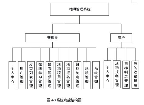 基于java Ssm框架实现时间管理系统项目【项目源码论文说明】计算机毕业设计时间管理系统源代码下载 Csdn博客