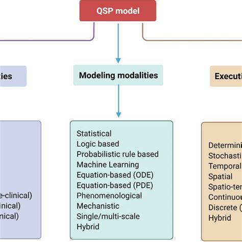 Towards A Comprehensive Assessment Of Qsp Models What Would It Take