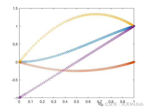 【任务分配】基于拍卖的多智能体系统动态分散任务分配算法附matlab代码4多智能体研究任务分配、多机通信、多机路径规划等实现多机系统