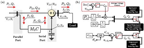 Figure 1 From Control Of A Modular Multilevel Matrix Converter For