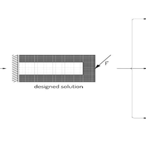 different computational optimization processes size shape and