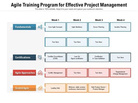 Agile Training Program For Effective Project Management Presentation Graphics Presentation