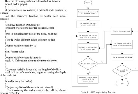 Figure 1 From A Kind Of Map Coloring Algorithm Considering Of Depth